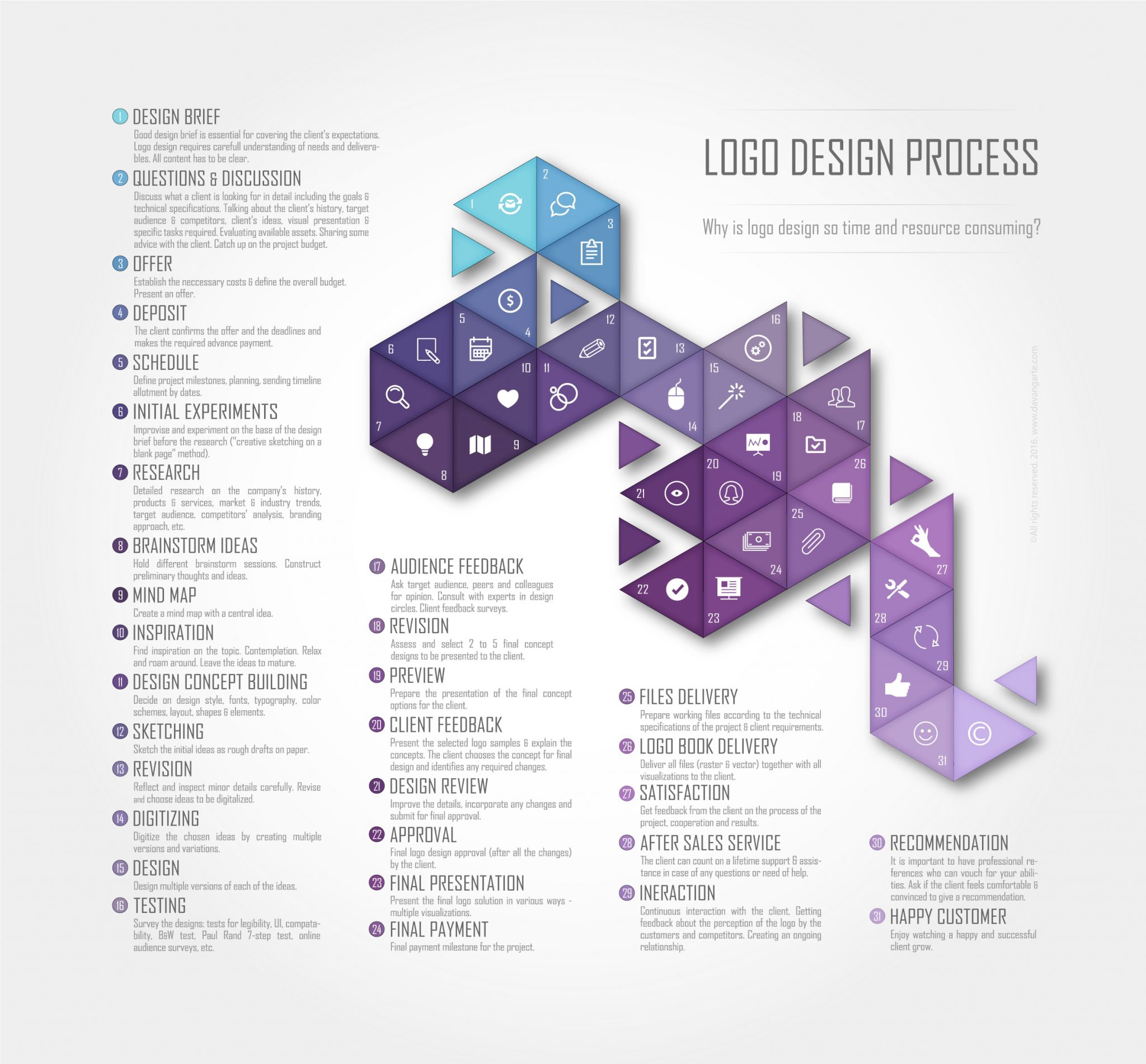 Davangarte | Portfolio Project: Infographics